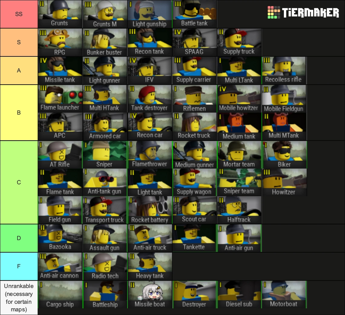 Tier List | Fandom