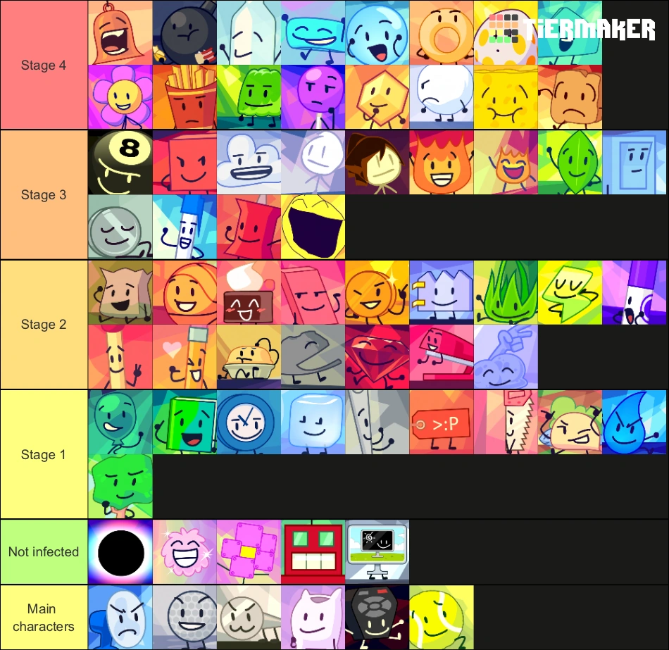 list of people what stage they are in in my infection au | Fandom