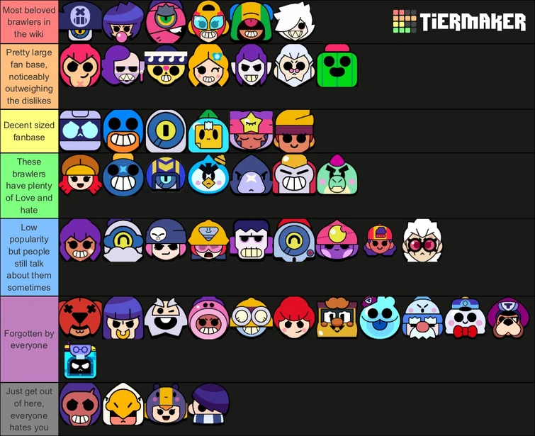 Tier list based on how popular/ beloved every brawler are in Brawl ...