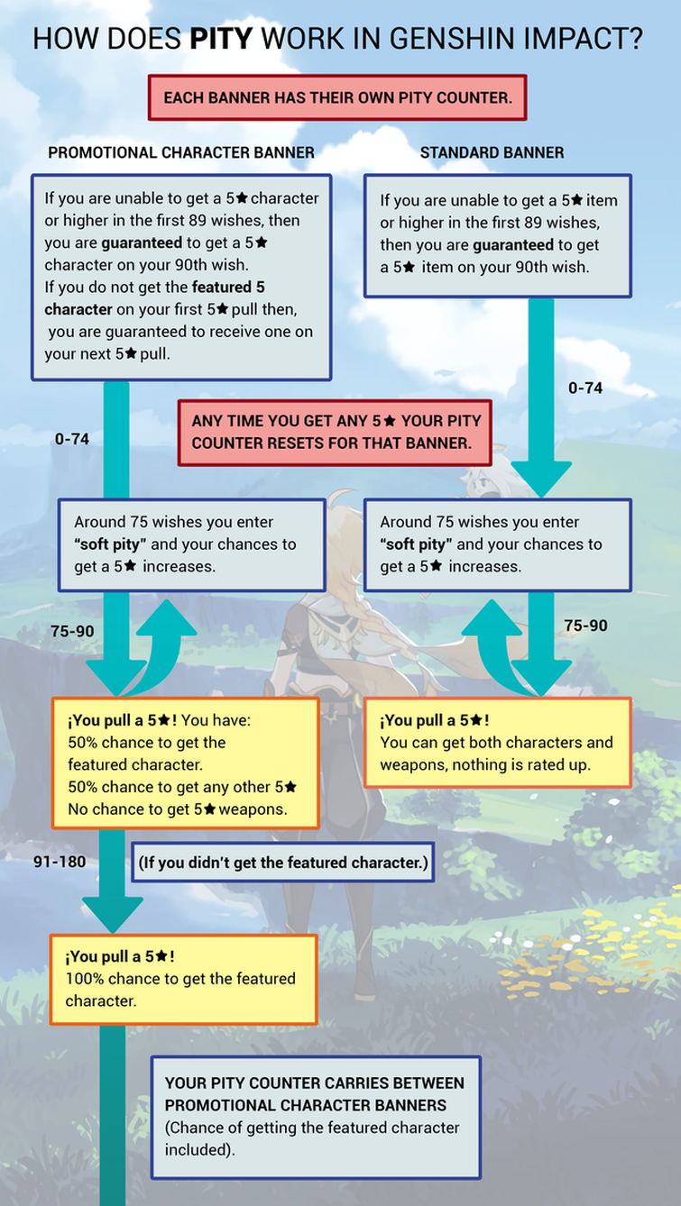 Pity system terminology is confusion. | Fandom