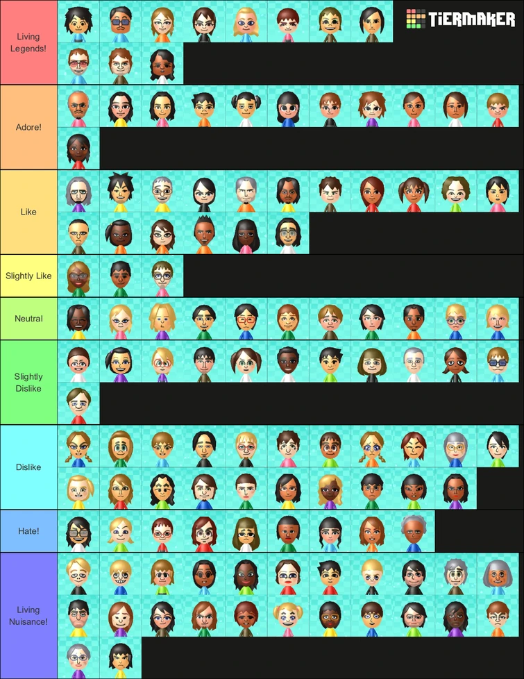 This is my Tierlist on Yeet’s Custom CPU Miis. | Fandom