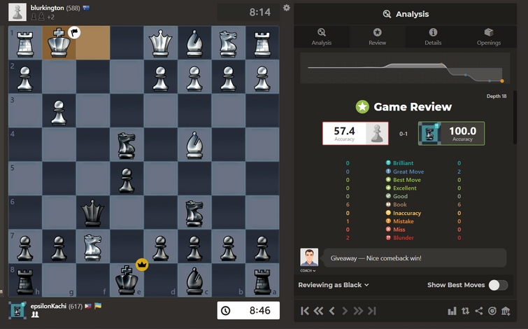 100% ACCURACY CHESS | Fandom