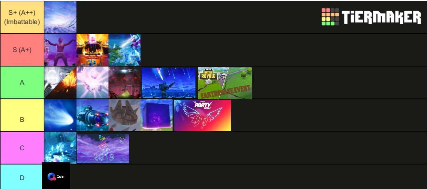 Mon classement complet des évènements (Ch1-Ch2s3) | Fandom