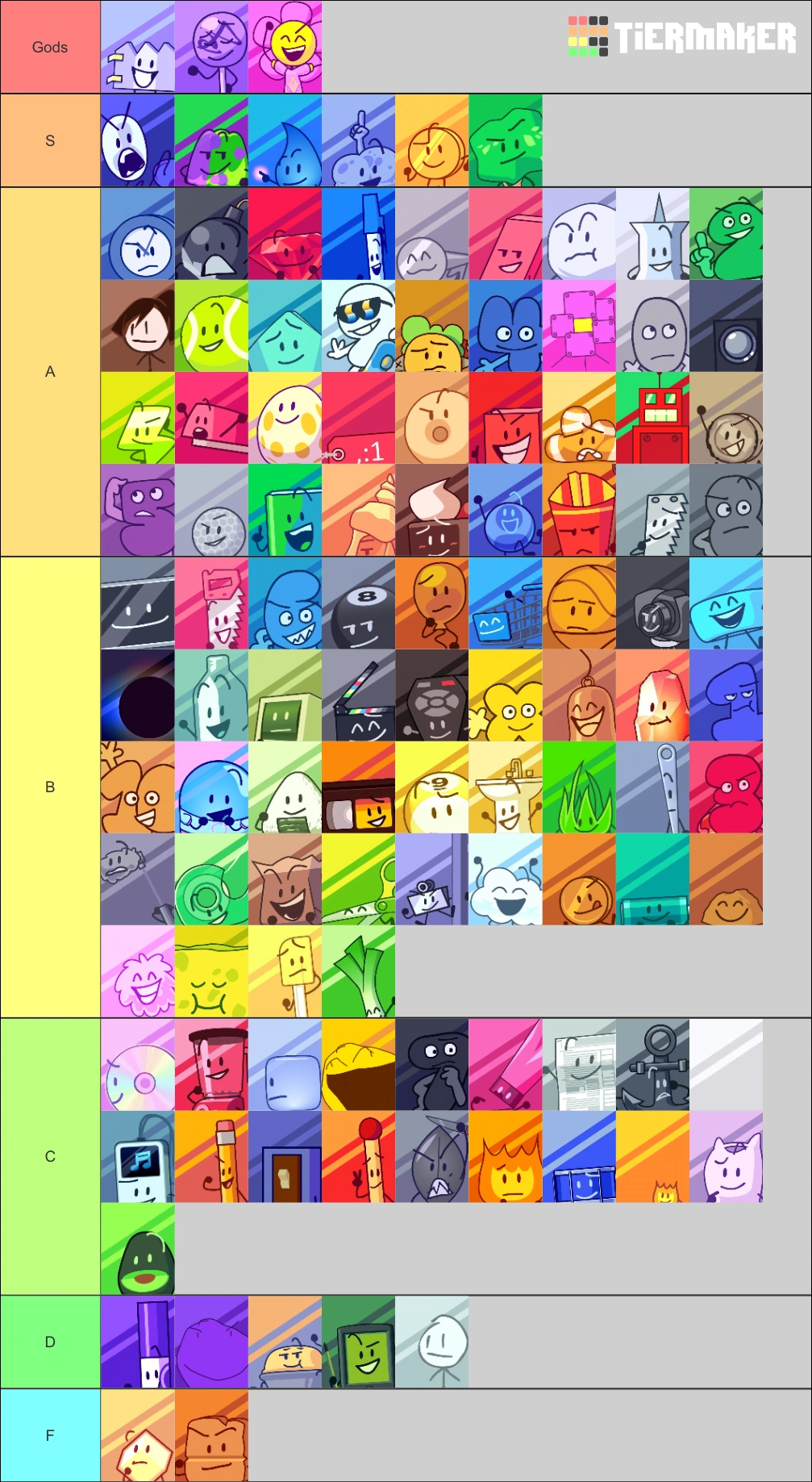 kewl 2021 overall tierlist | Fandom