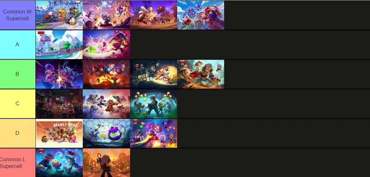 Ranking All Seasons (Based On How I enjoyed them.) | Fandom