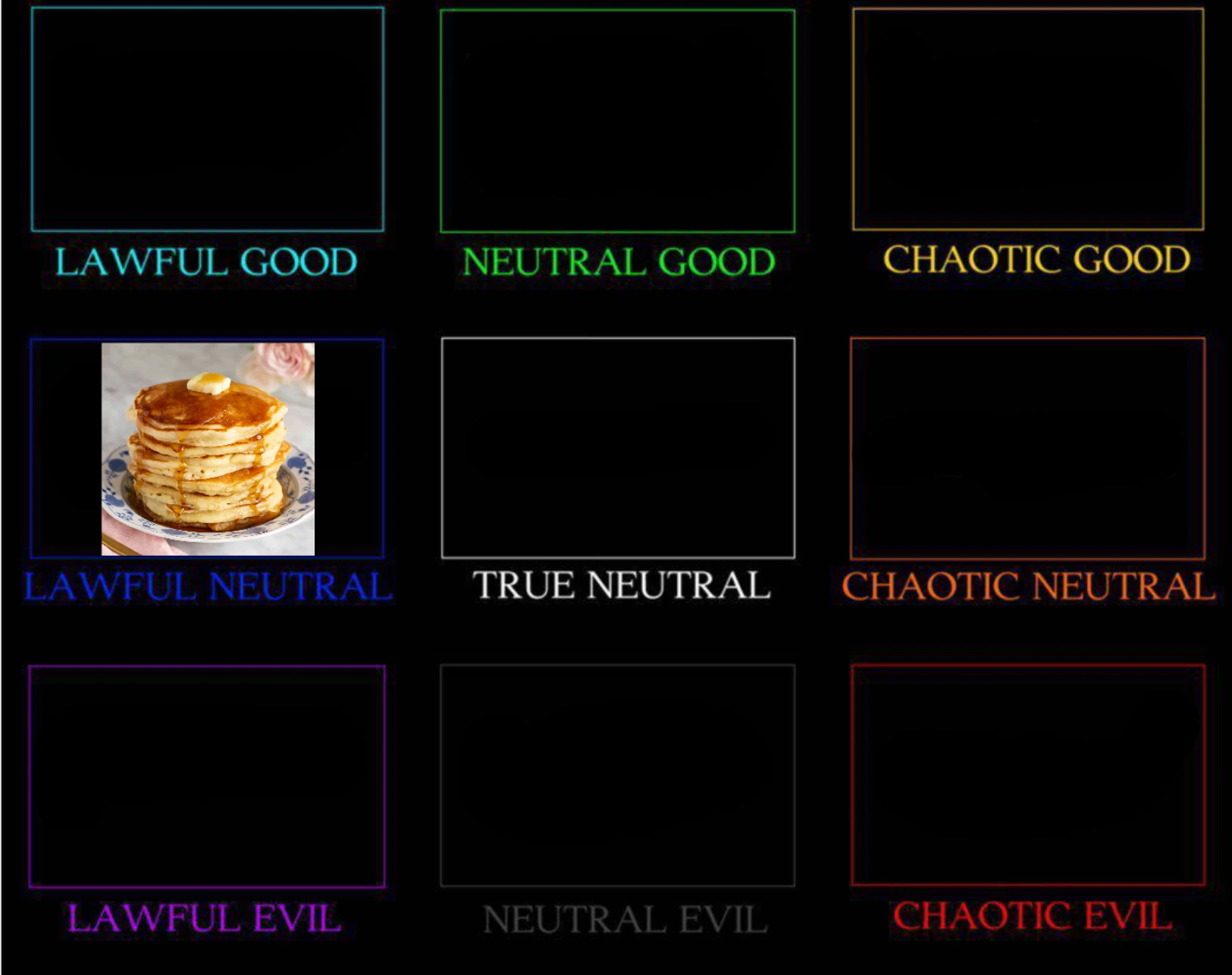 D&D alignment chart but with wiki members #1 | Fandom