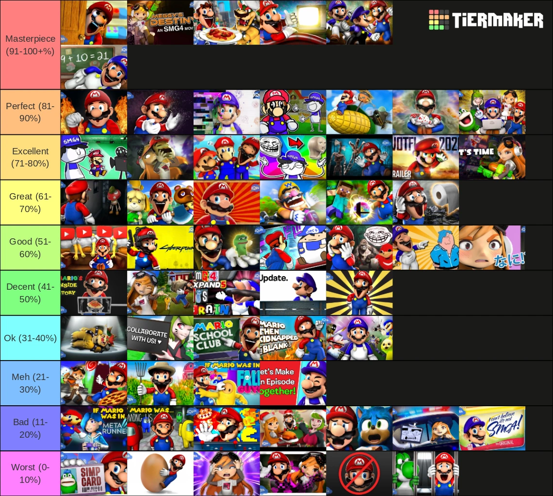 Smg4 2020 Tier List | Fandom