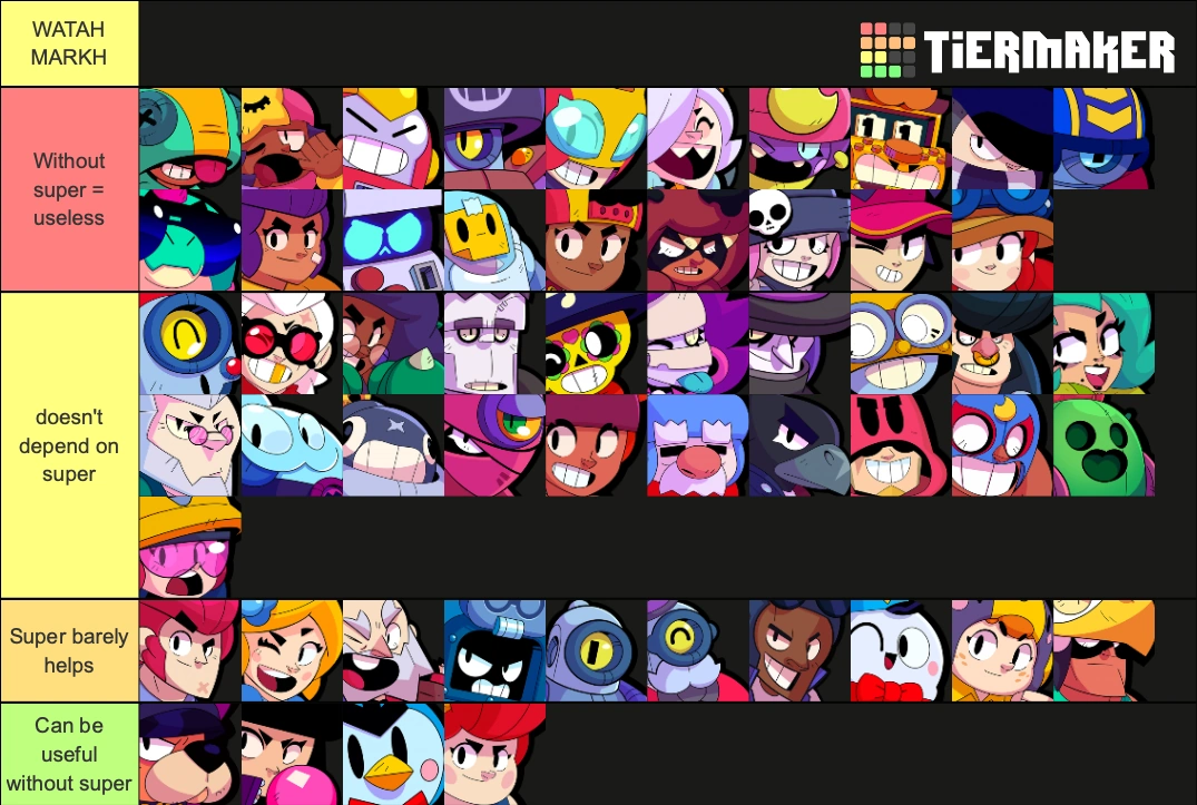 Tierlist on which brawlers depend on their super | Fandom