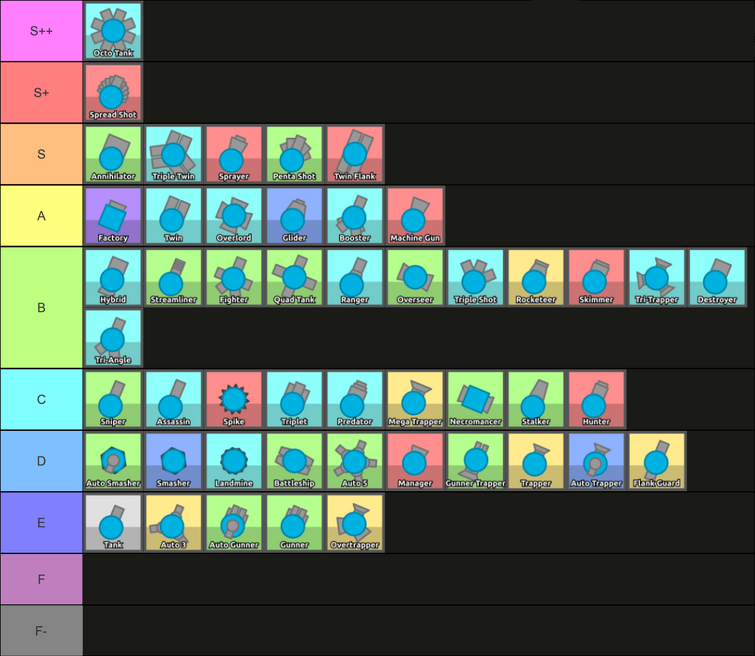 my diep.io Tier List | Fandom