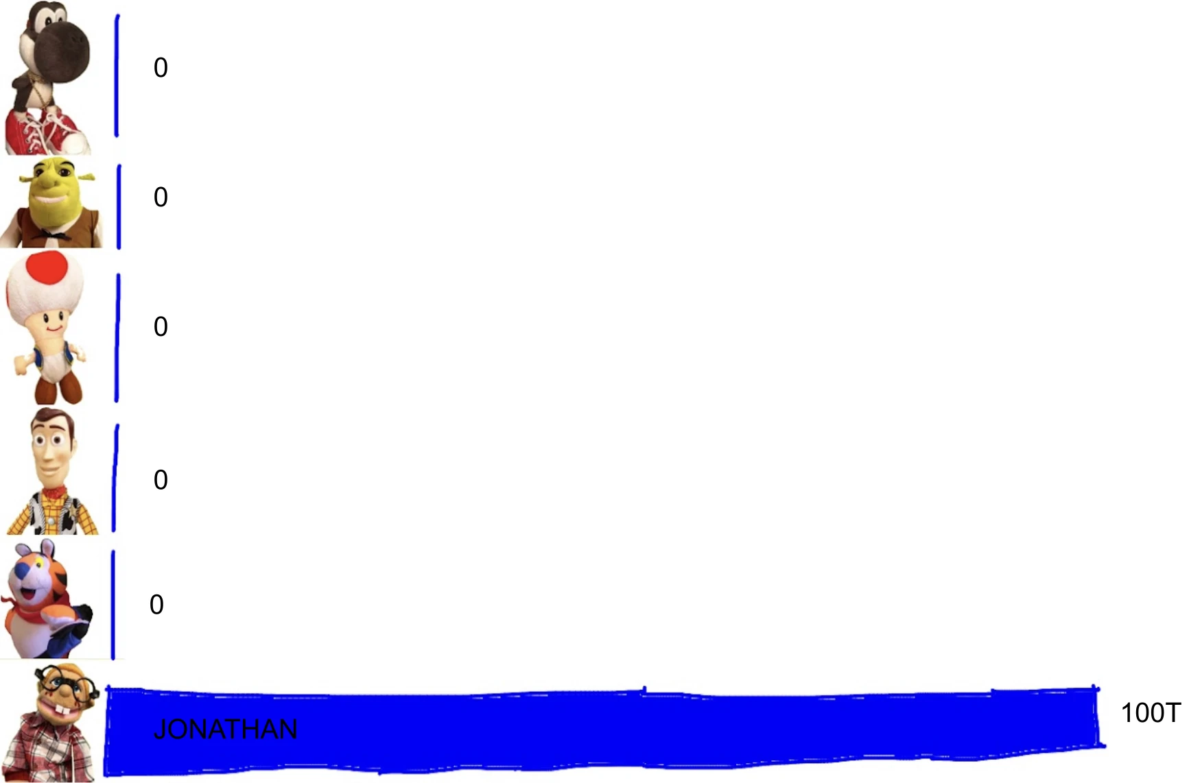 SML Characters Appearances 2022 Comparison | Fandom