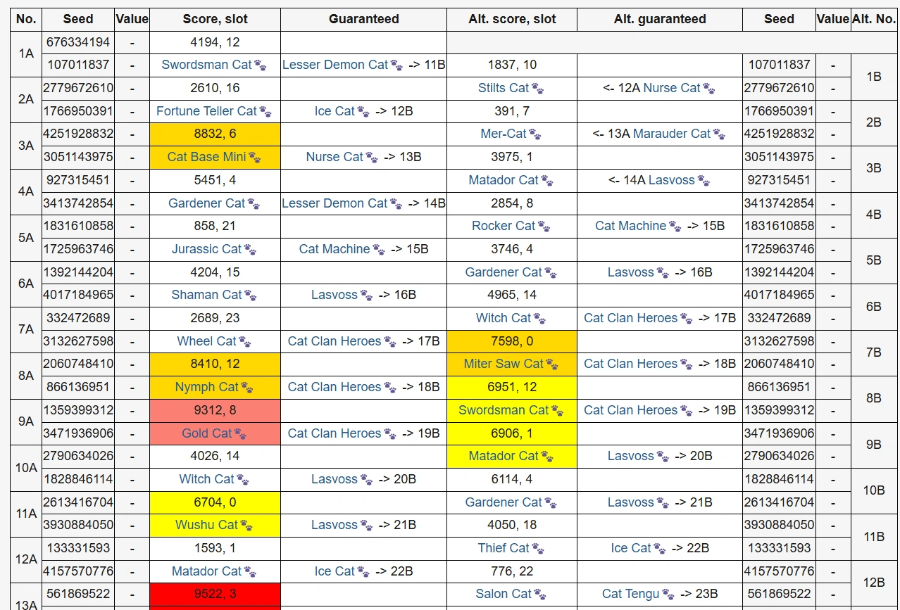 seed tracking guaranteed help | Fandom