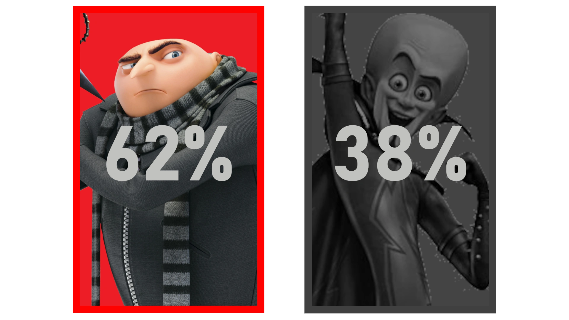 Gru wins | Fandom