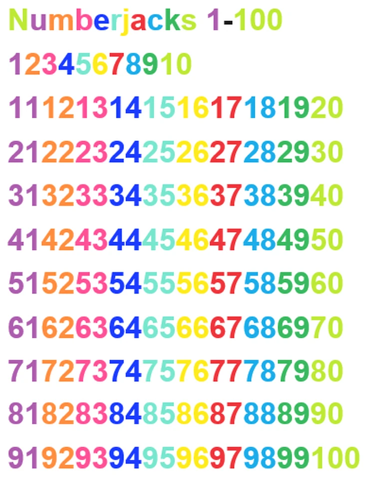 Numberjacks 1-100 | Fandom