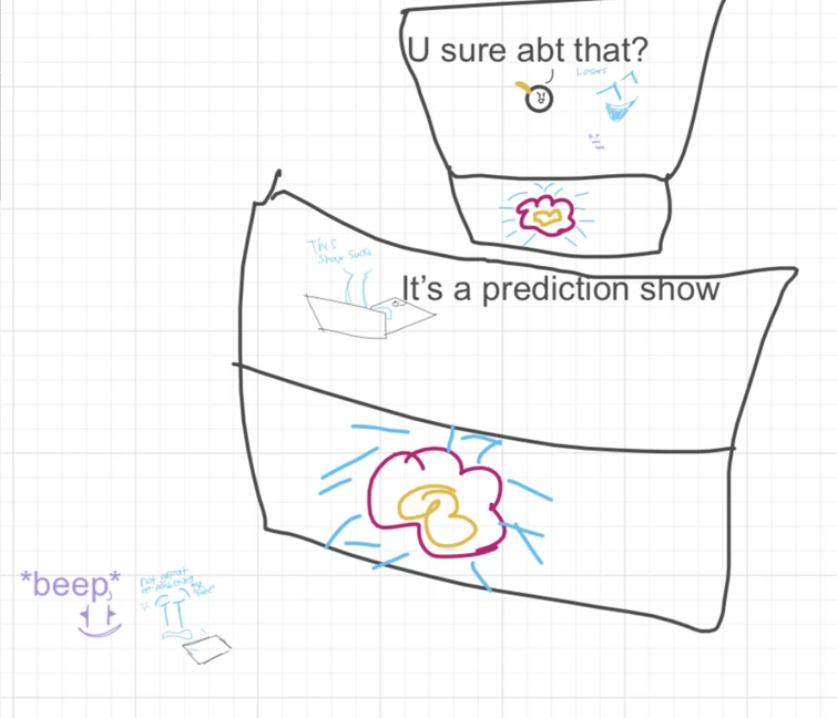 A-150 and the “prediction” show lmfao | Fandom