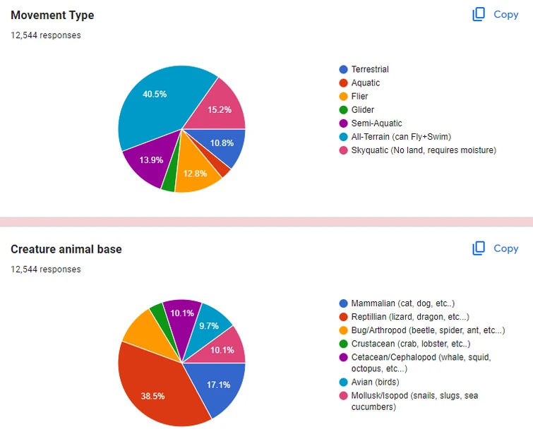 Sonaria News 1/25/2024: Olatua and Nimoona Redesign Szing + Loyality ...