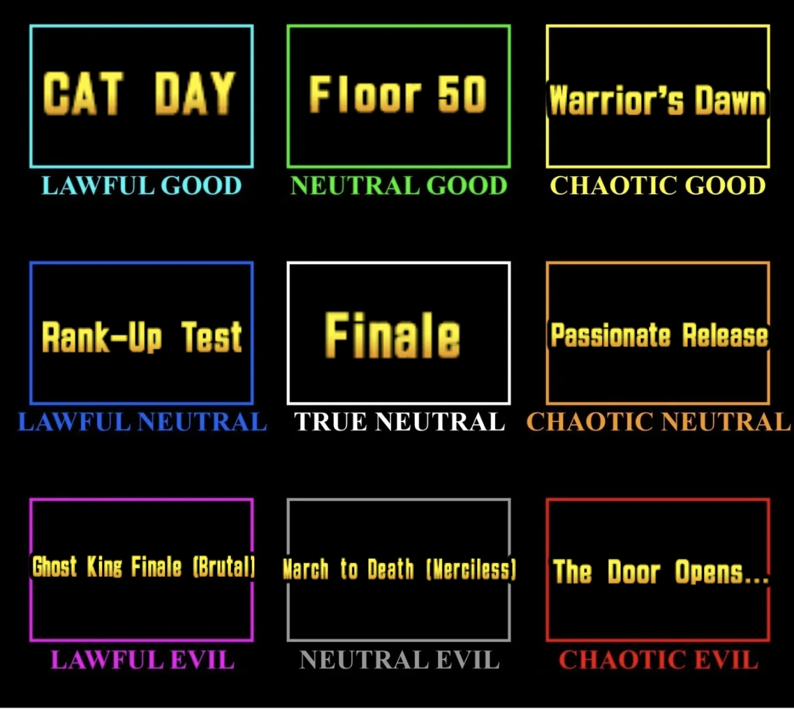 The Battle Cats Stages Alignment chart | Fandom