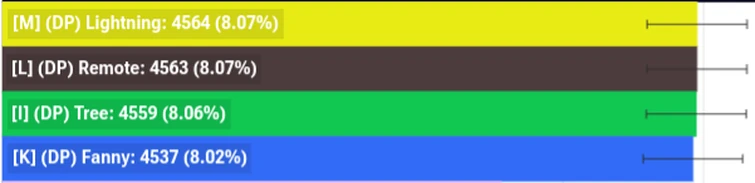 TPOT 2 all over again!!!!! | Fandom