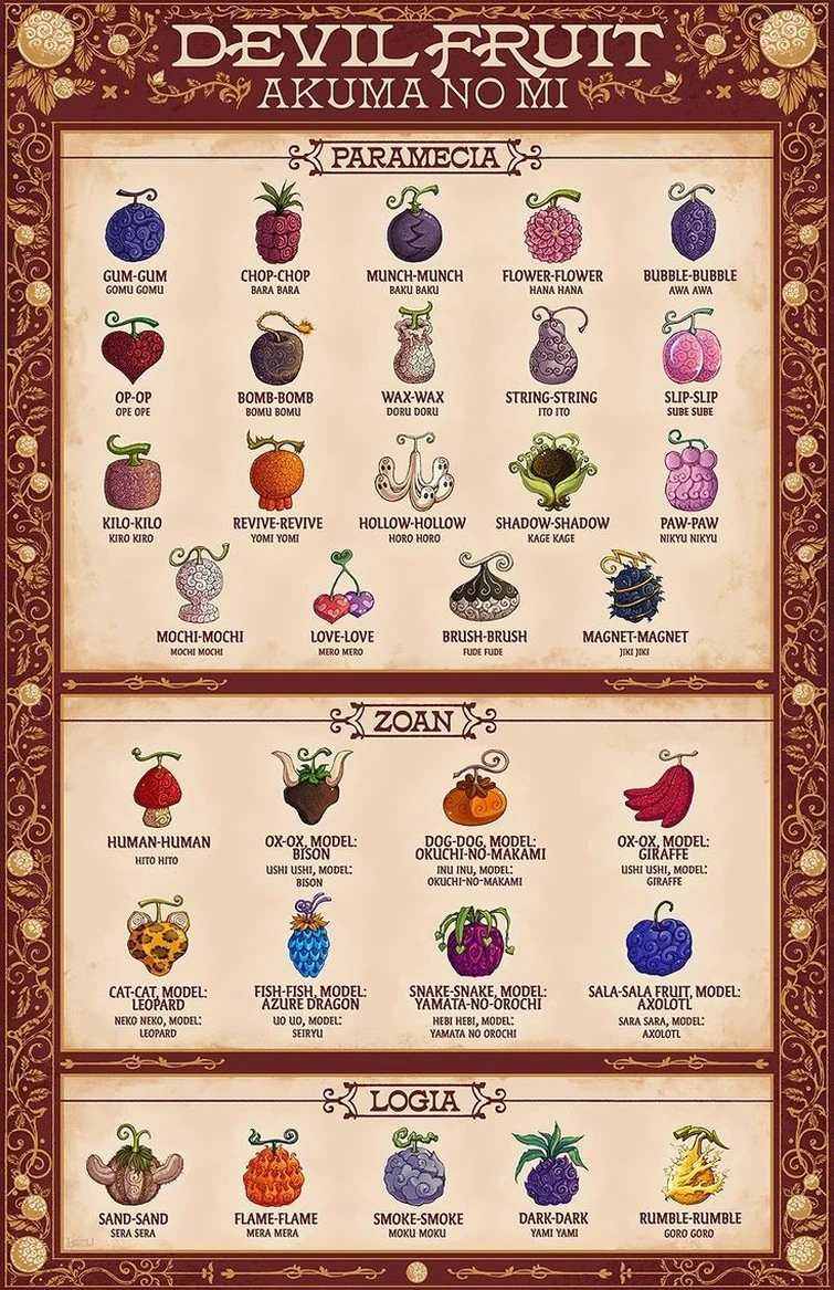 which fruit is better ? | Fandom