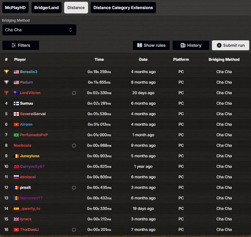 Speedrun.com Records | Project Zero Wiki | Fandom