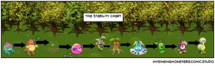 The stability of the Double Elementals | Fandom