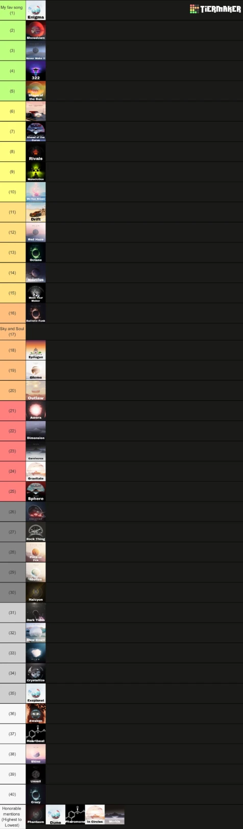 My official favorite Creo songs tier list. | Fandom