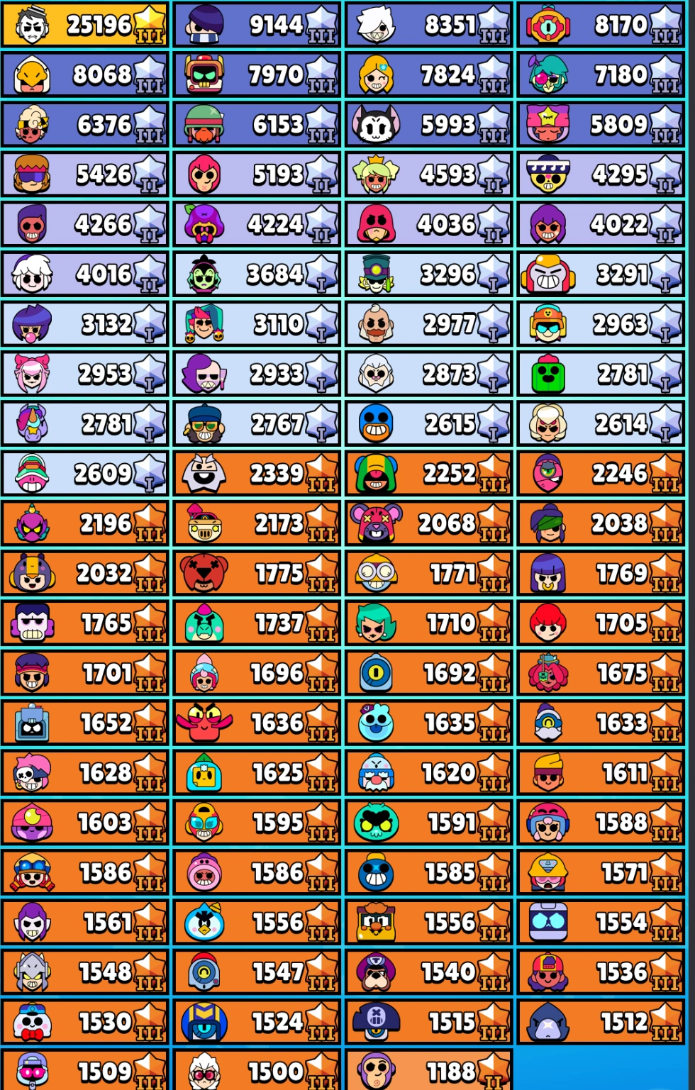 Rate and judge me by my masteries 📄 | Fandom