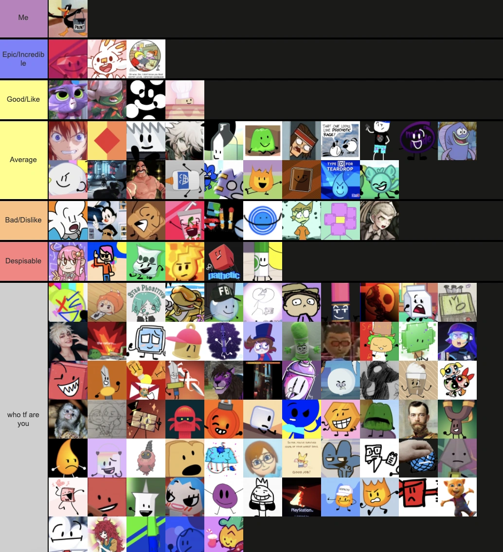My new updated BFDI Wiki Users Tier List | Fandom