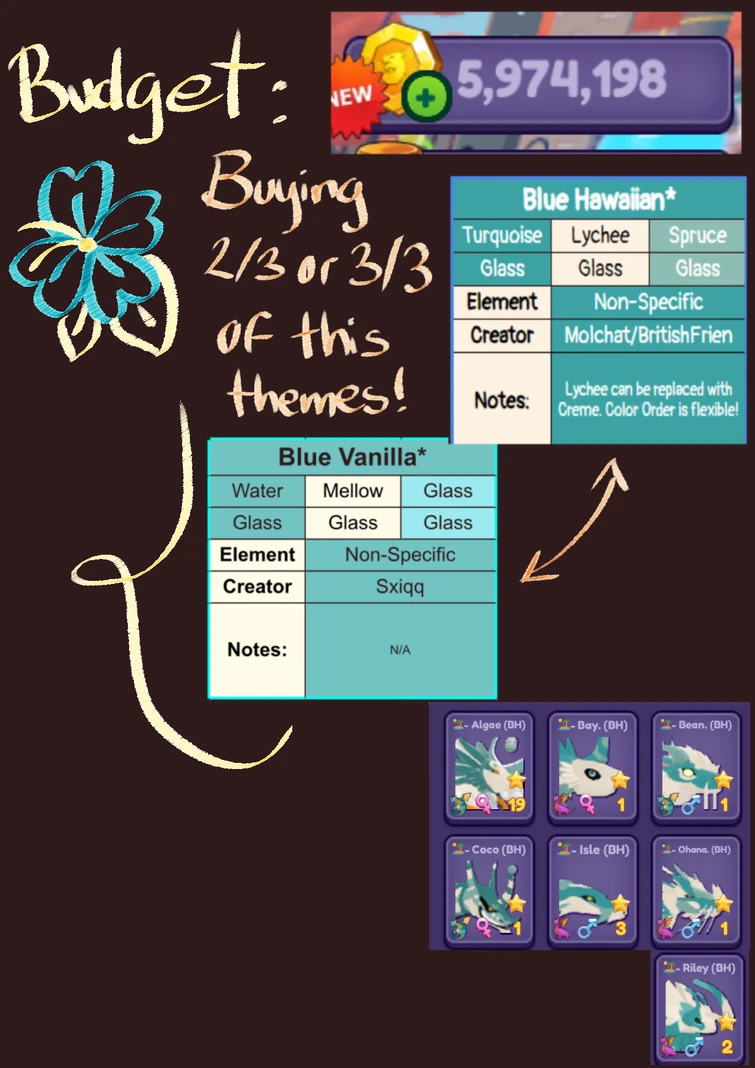 Looking for Blue Hawaiian and Blue Vanilla themed Dragons! | Fandom