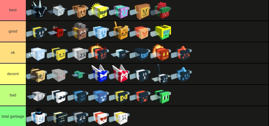 my tier list of the bees | Fandom