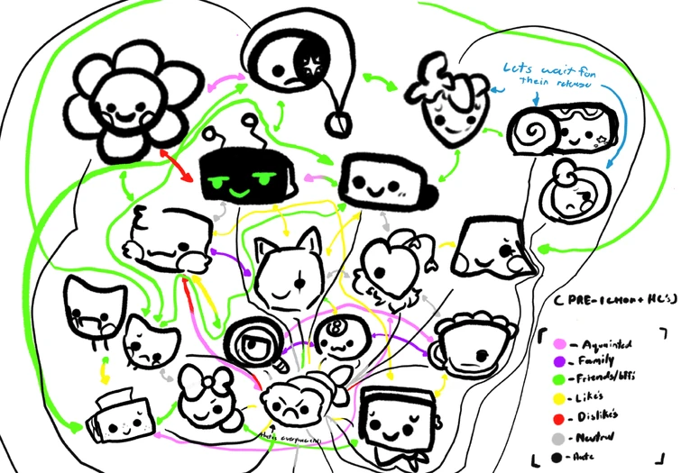 Relationship chart | Fandom