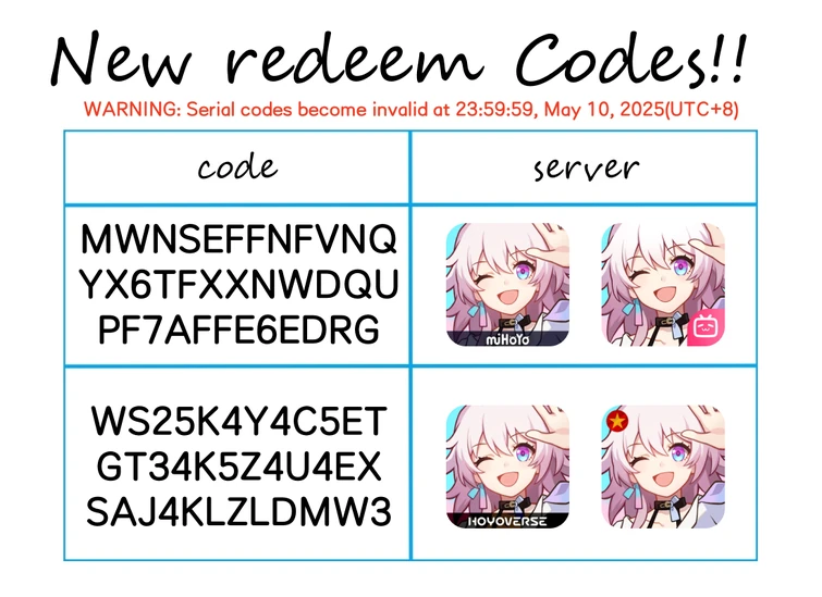 Version 3.3 Redeem Codes!!! | Fandom