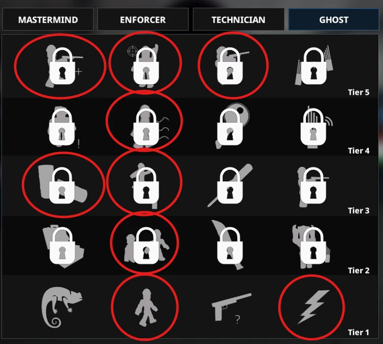 Dodge Build | Fandom