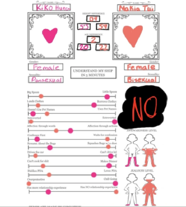 Kiko x Makia chart | Fandom