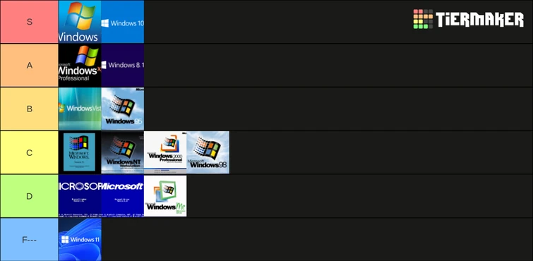 Windows tierlist | Fandom