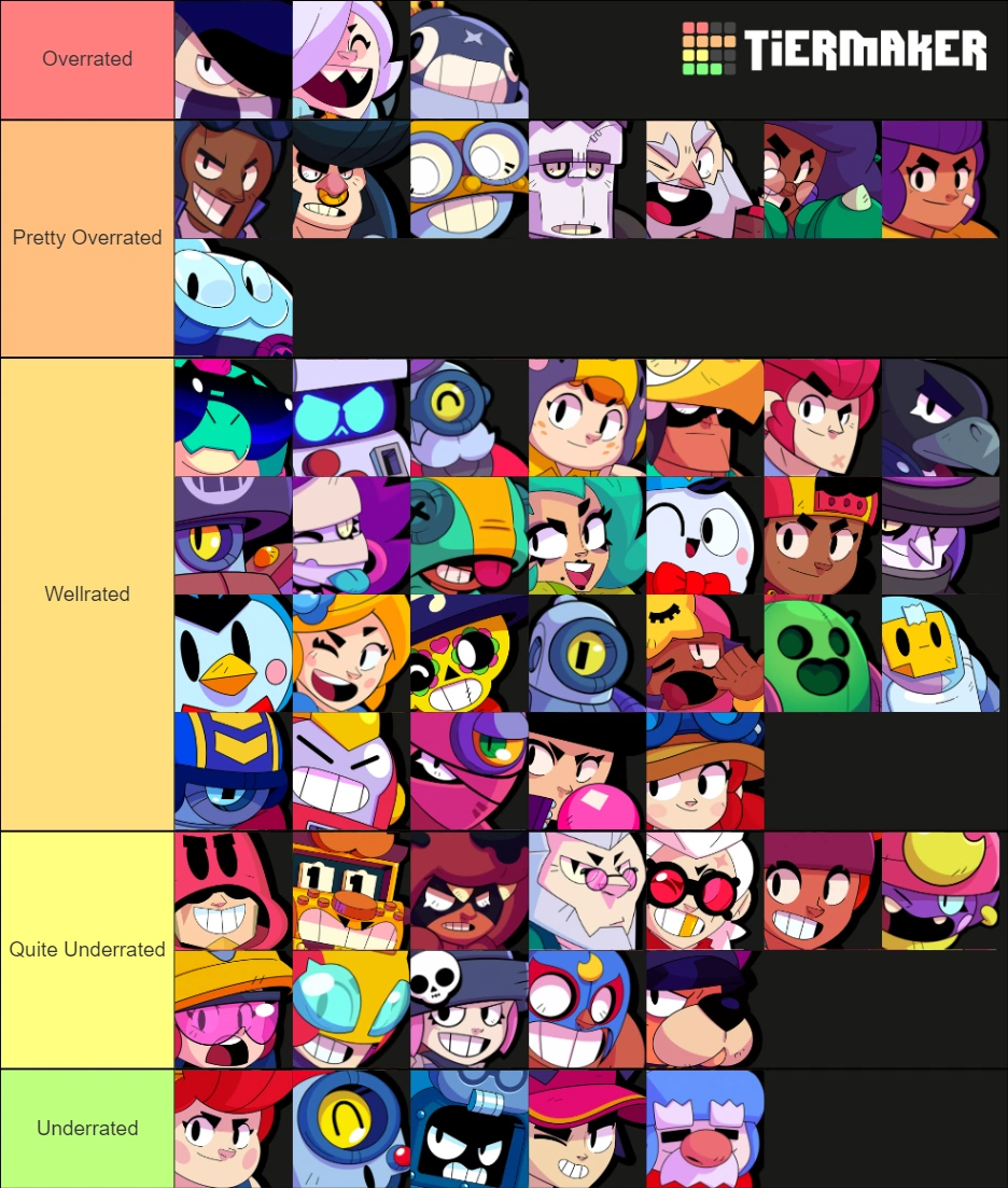 Tierlist about How well Each Brawler Rated | Fandom
