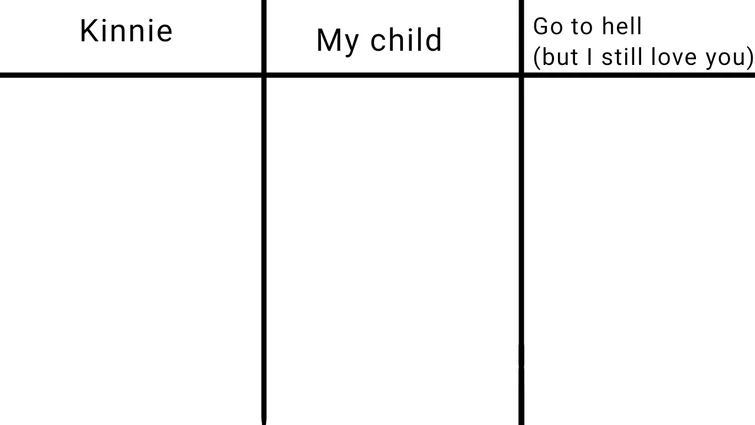 fav character scale {FTU template} | Fandom