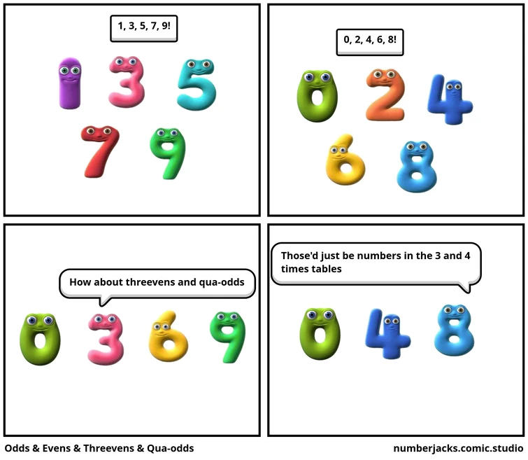 Discuss Everything About Numberjacks Wiki | Fandom