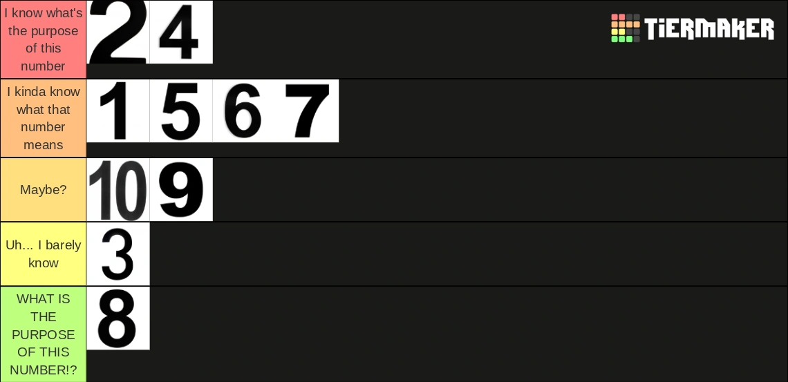 Ranking numbers by the purpose on BFDI | Fandom