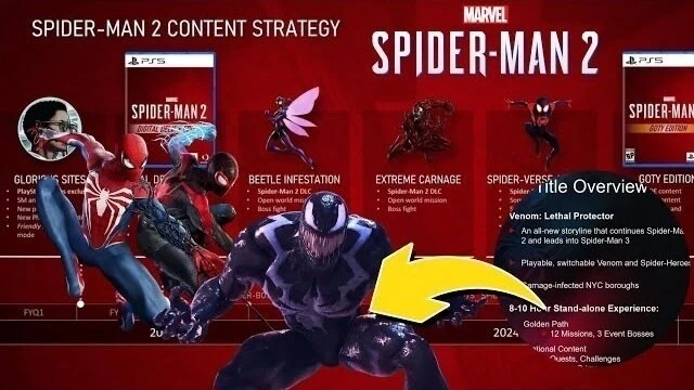 Spider-Man 2 DLC | Fandom