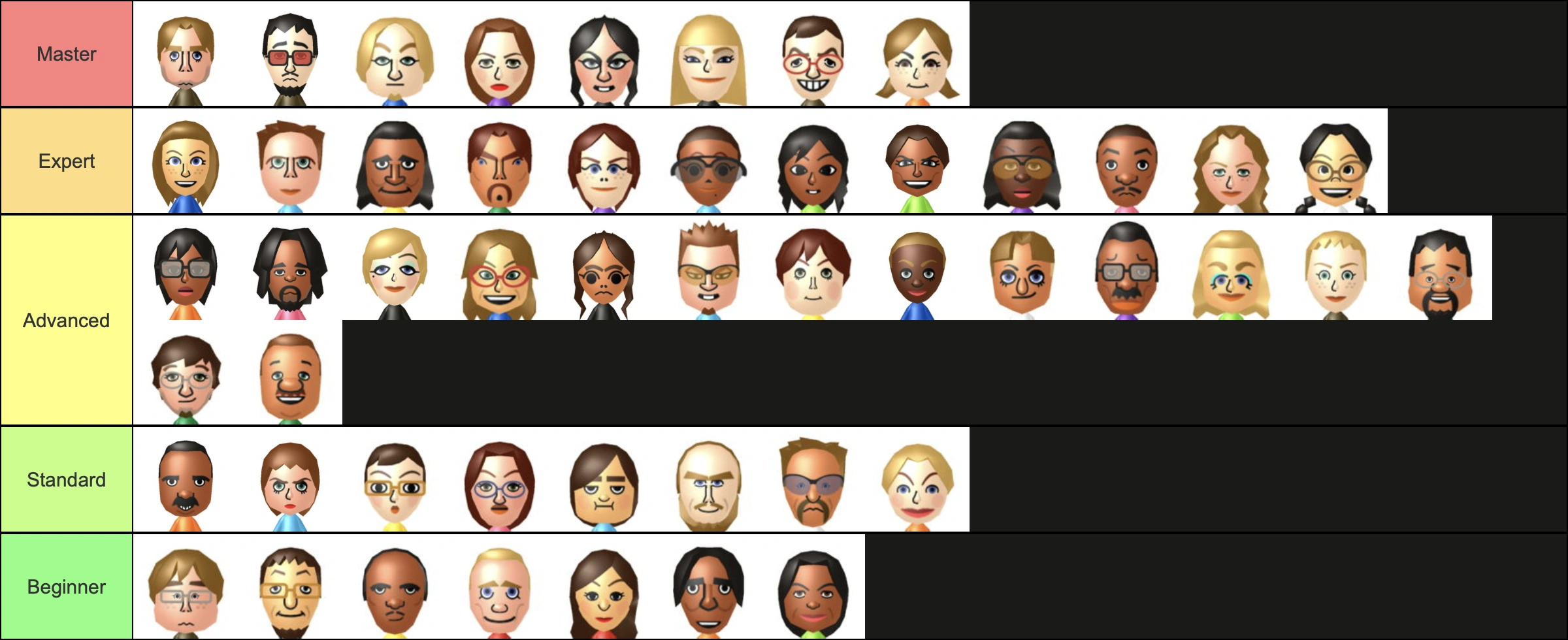 HALFWAY POINT for A Mii a Day Poll Series!! | Fandom