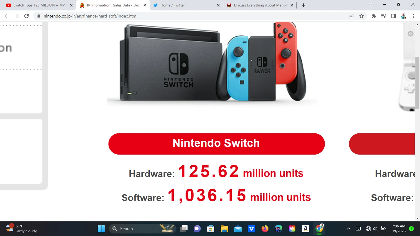 The Nintendo Switch has now sold 125.62 Million units | Fandom