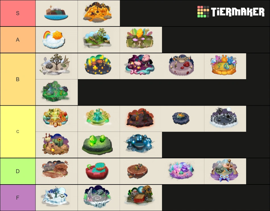 My Island Tier List | Fandom