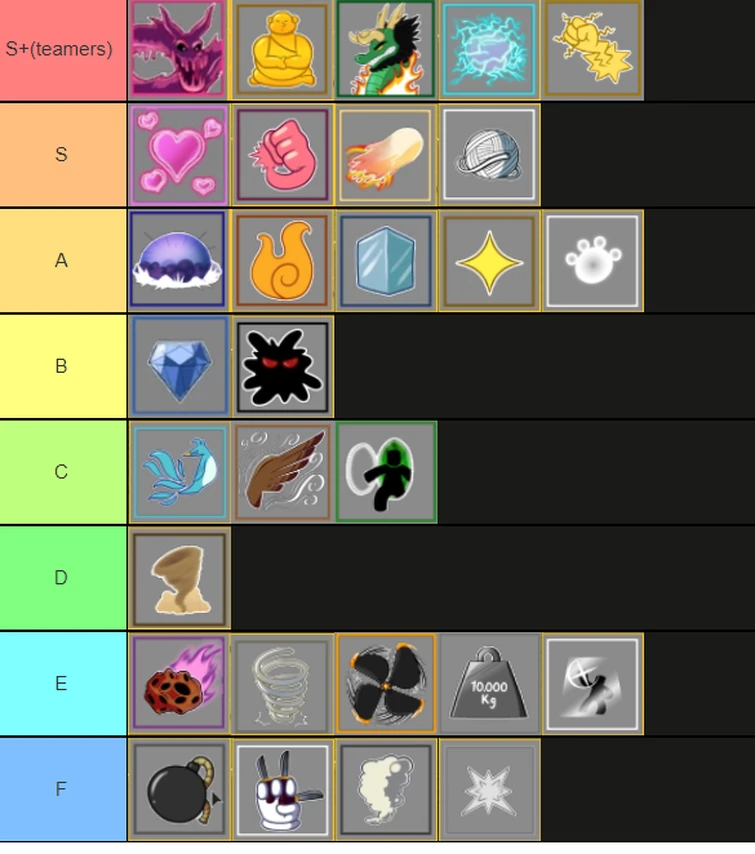 pvp teir list (my experience and how i've seen its use) | Fandom