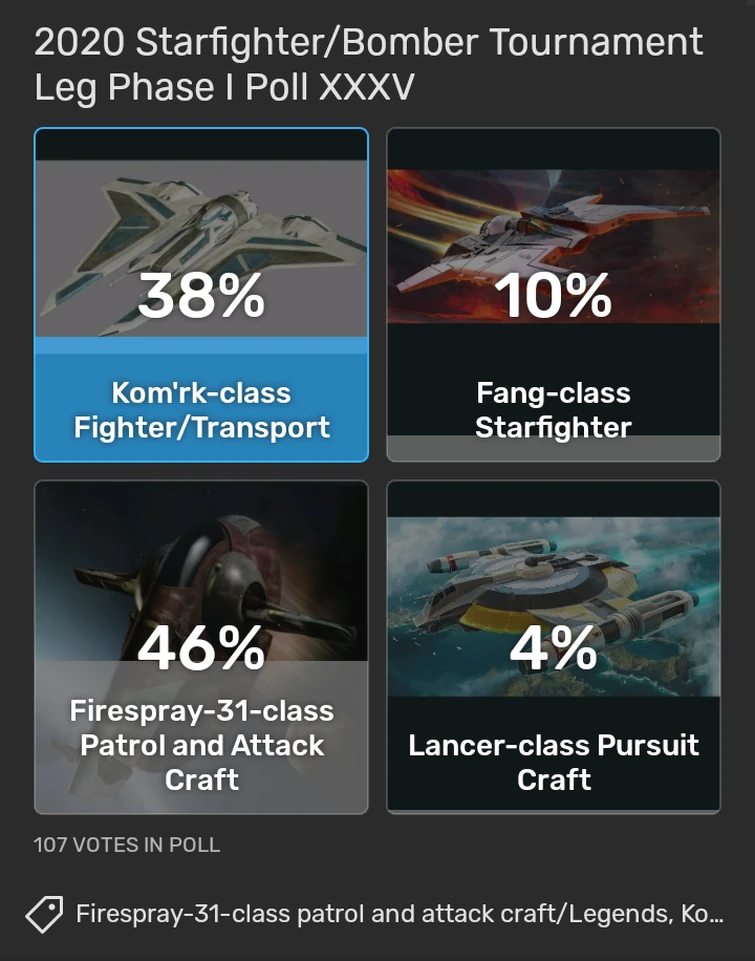 Discuss Everything About Wookieepedia | Fandom