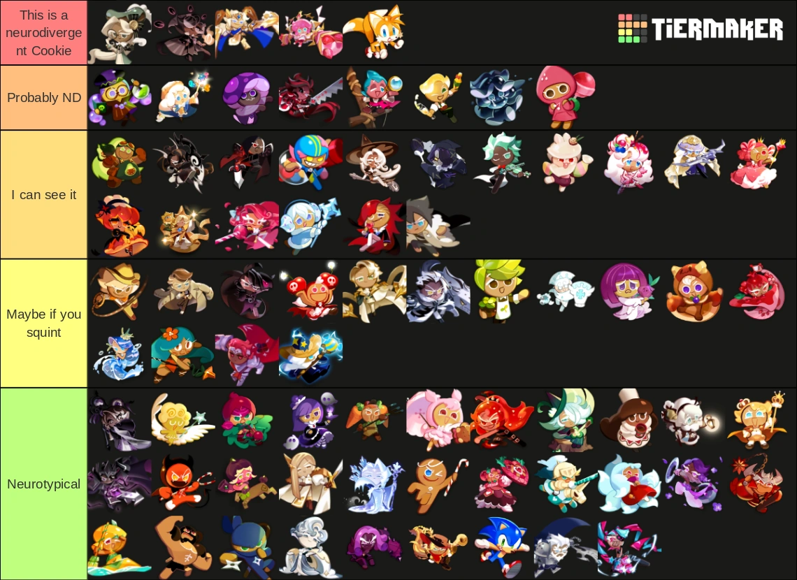 new and improved crk tierlist based on how likely they are to be ...