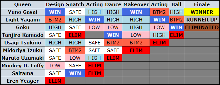 RuPaul's Anime Drag Race Race 1 | Fandom