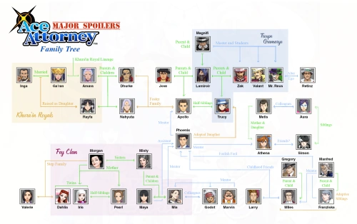Ace attorney family tree | Fandom
