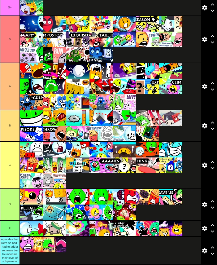 BFDI episode tier list | Fandom