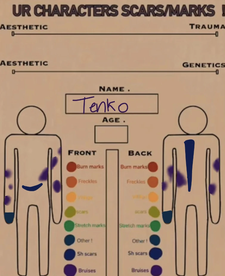 Rp character marks | Fandom