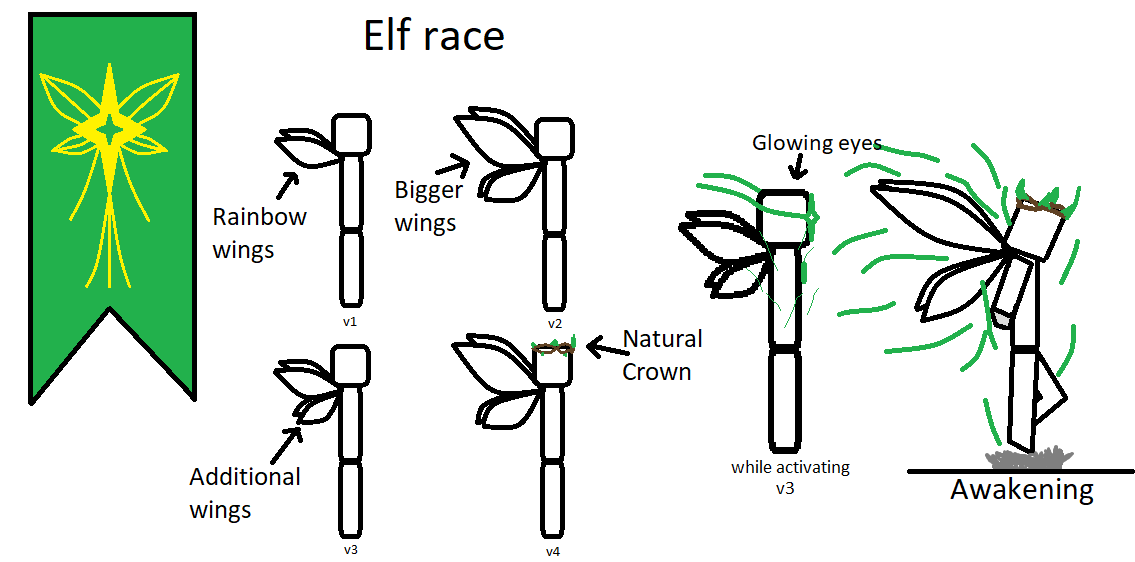 The Elf Update Concept | Fandom